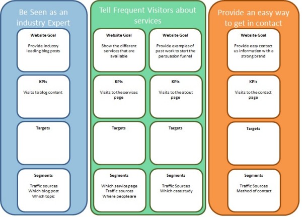 Measurement Frameworks – When Can I Stop